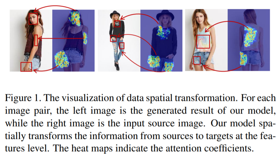 Deep Image Spatial Transformation For Person Image Generation